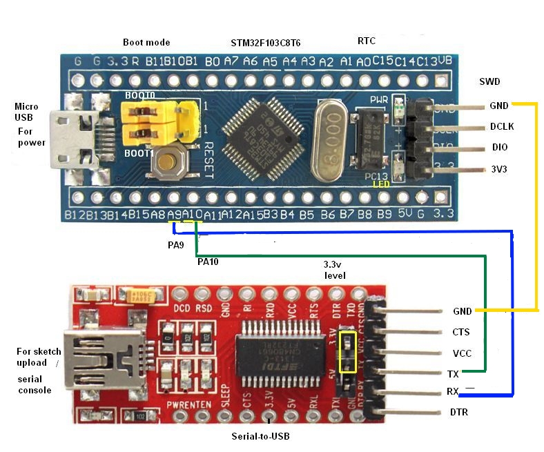 Μικροελεγκτής STM32F103C8T6 - Λειτουργία ως Arduino - stm32duino bootloader | Mallouris Digital ...
